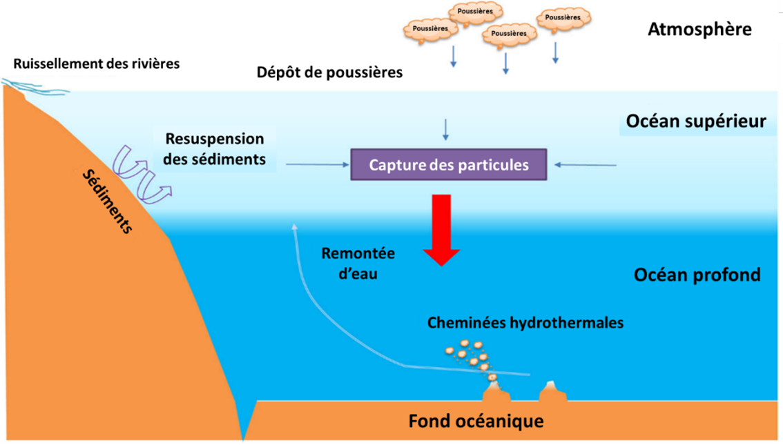 L'aluminium, un polluant méconnu mais pas sans conséquences ...